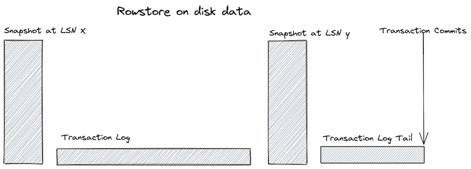 Learnings from Snowflake and Aurora: Separating Storage and Compute for ...