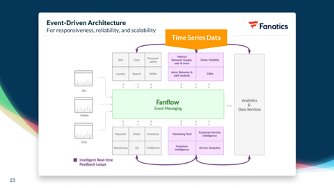 Webinar: Choosing the Right Database for Time Series Data