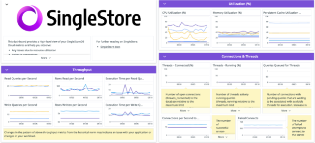 2023 in Review: SingleStoreDB Cloud
