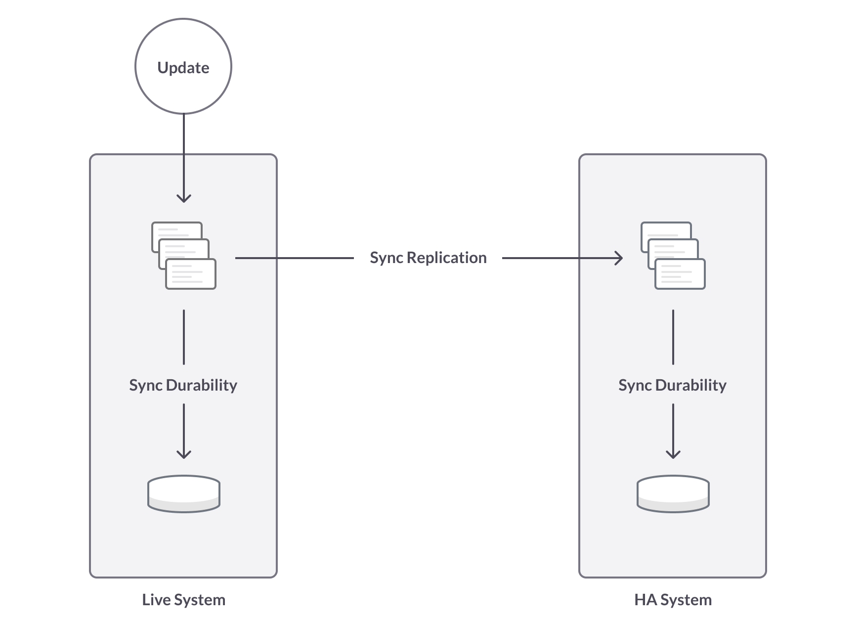 SingleStoreDB Self-Managed 7.0 Now Generally Available on SingleStoreDB ...