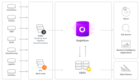 Top 5 Reasons Why SingleStore Is Ideal to Replace or Augment Hadoop