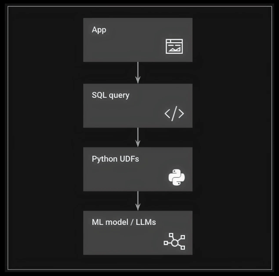 Python UDFs in SingleStore: Run Python Inside SQL