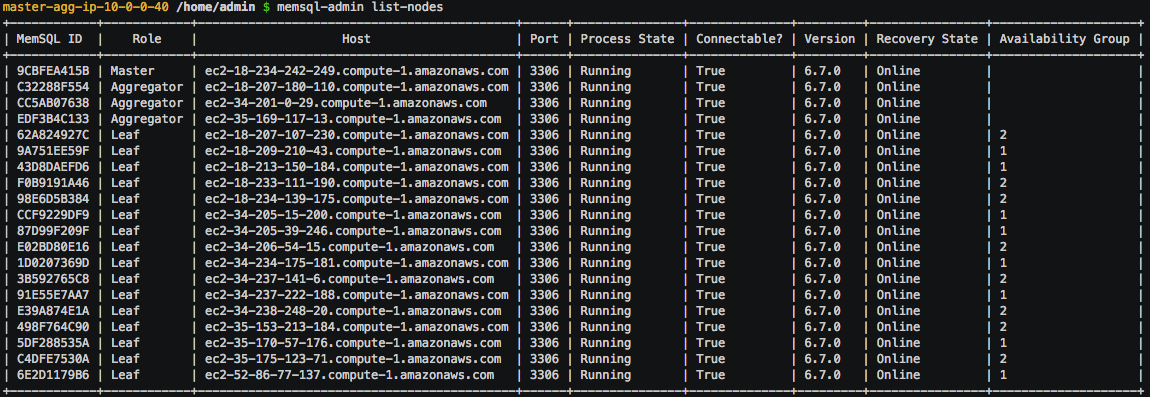 A New Toolset for Managing and Monitoring SingleStore