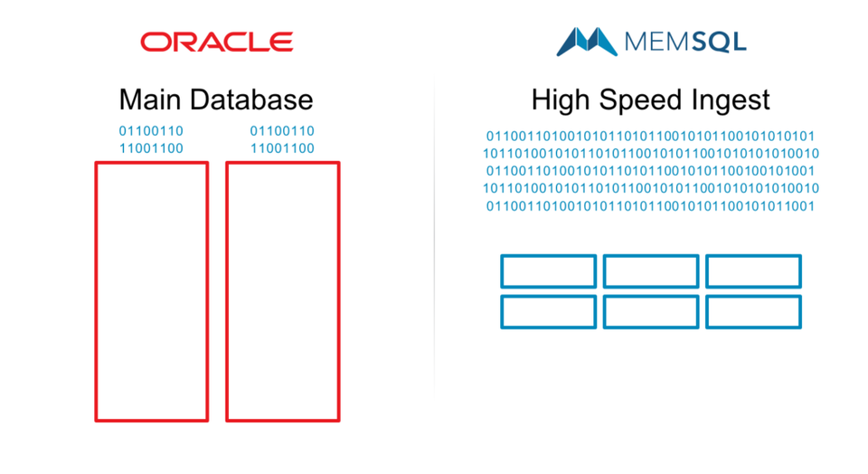 SingleStore and Oracle: Better Together