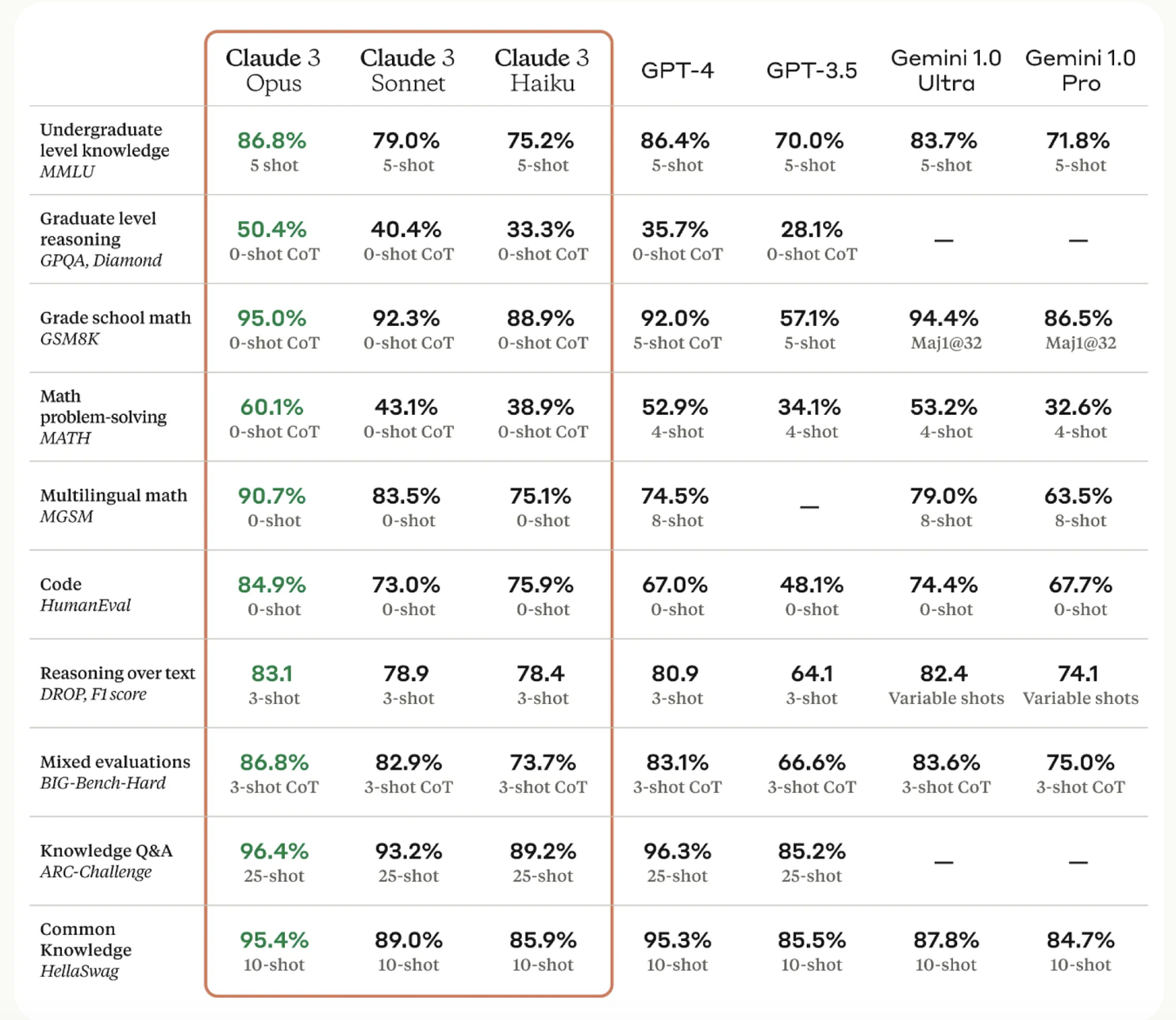 Claude 3 Multimodal With LlamaIndex and SingleStore