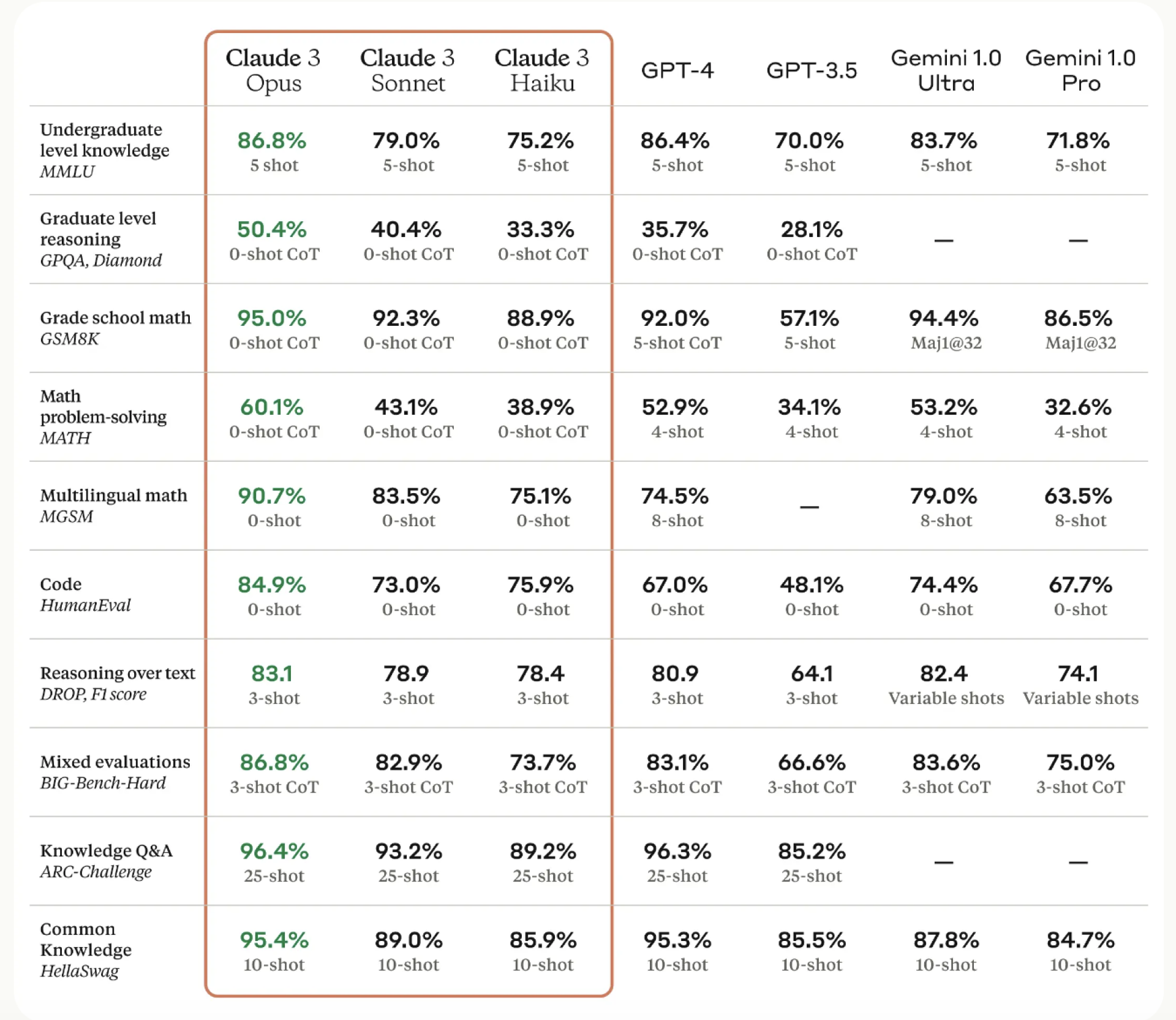 Claude 3 Multimodal With LlamaIndex and SingleStore