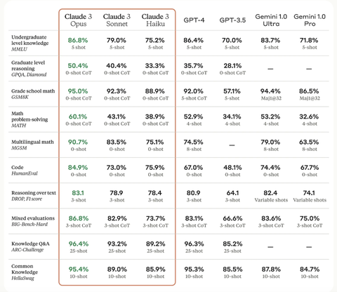 Claude 3 Multimodal With LlamaIndex and SingleStore