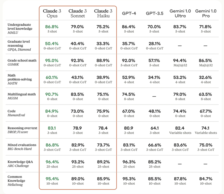 Claude 3 Multimodal With LlamaIndex and SingleStore