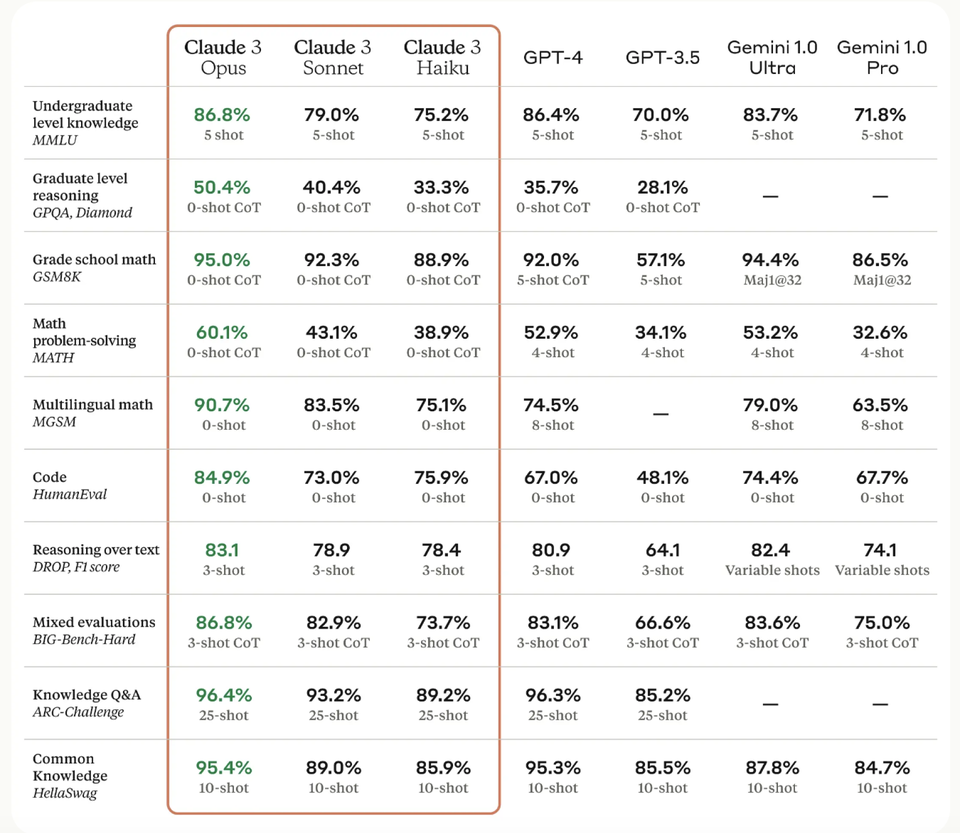 Claude 3 Multimodal With LlamaIndex and SingleStore