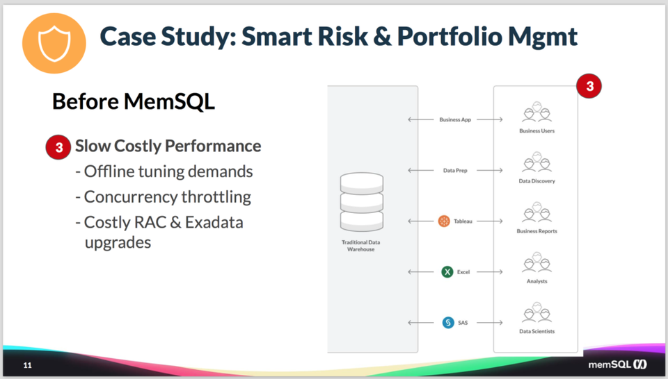 Case Study: Replacing Exadata with SingleStore to Power Portfolio ...