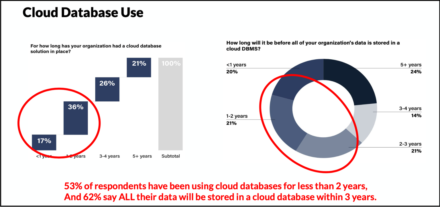 Cloud Database Trend Report from DZone Features SingleStore