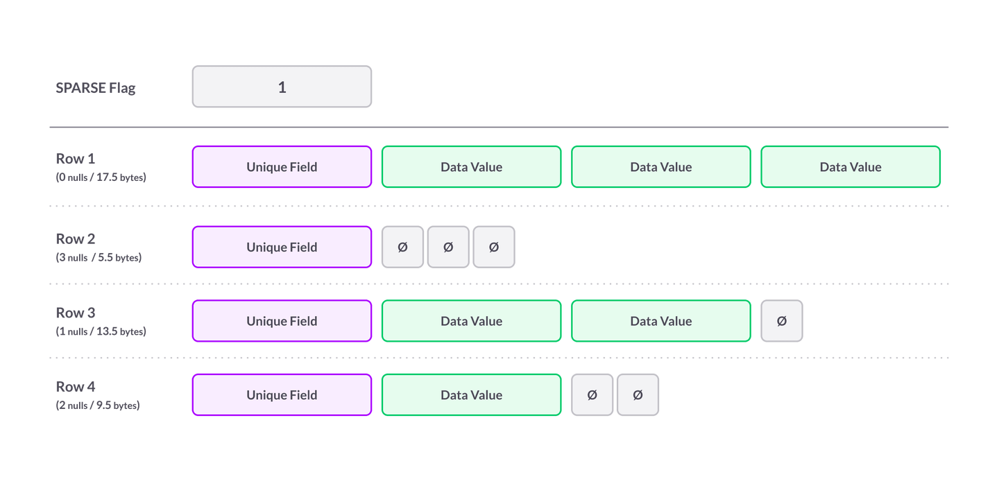 Announcing SingleStoreDB Cloud: The World’s First Universal Storage ...