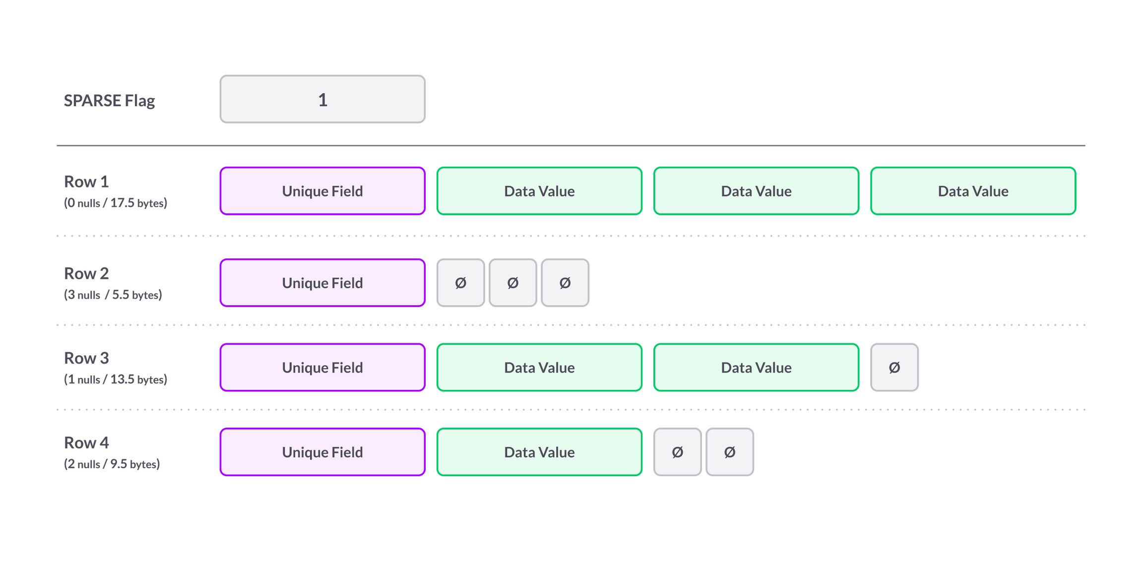Announcing SingleStoreDB Cloud: The World’s First Universal Storage ...