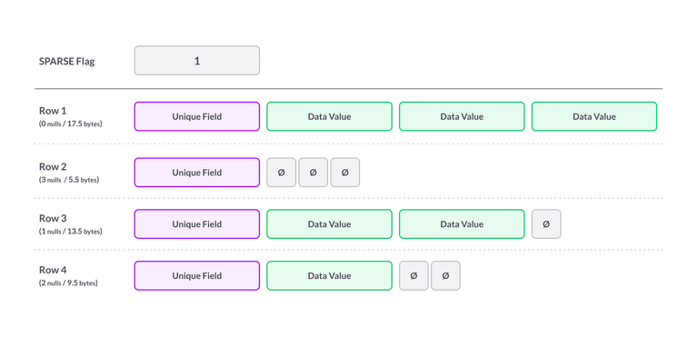 Announcing SingleStoreDB Cloud: The World’s First Universal Storage ...