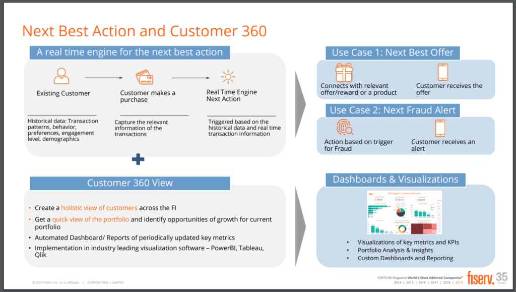 Fiserv on Machine Learning & Real-Time Analytics at Financial Institutions