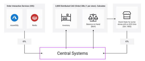 One of the World’s Top 10 Retailers is Saving Millions, and Solving ...