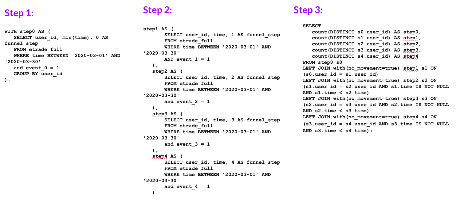 Heap Takes Aim at the Enterprise with Real-time Performance and Big ...