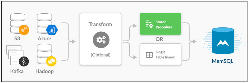 Singlestore Live Nikita Shamgunov On The Data Engineering Podcast