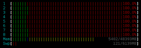 Common Pitfalls in Writing Lock-Free Algorithms