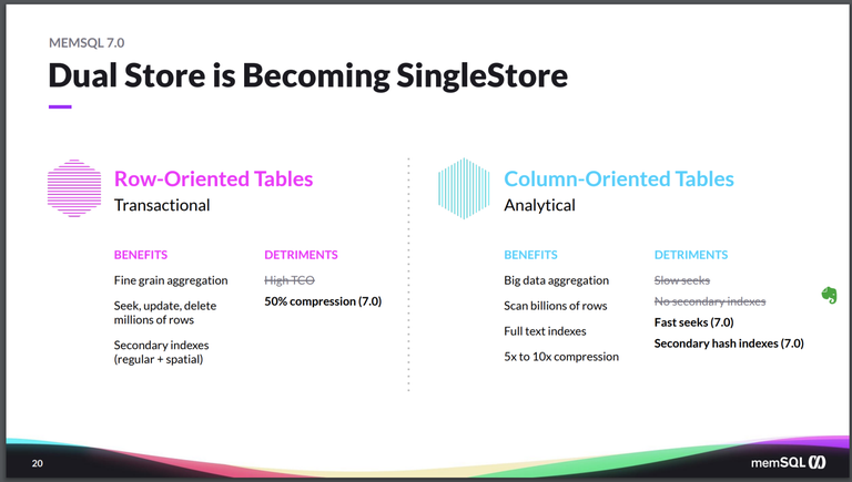 Why SingleStore: SingleStoreDB Self-Managed 7.0 In Depth – Webinar ...