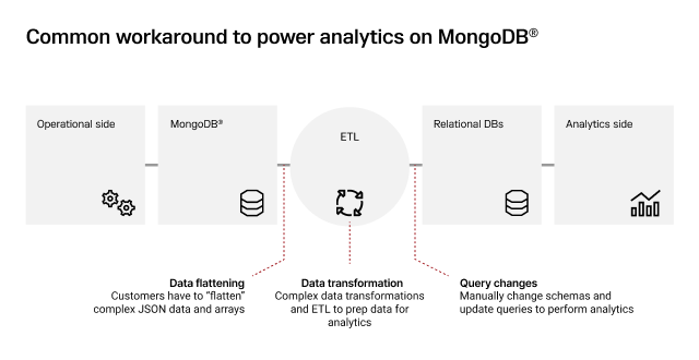 Introducing The General Availability Of Singlestore Kai邃 Build Real