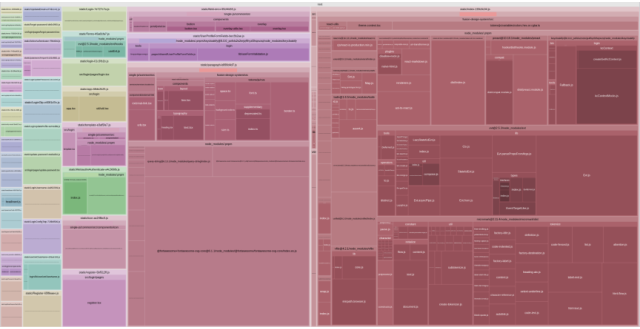 Optimizing Our Keycloak Theme's Bundle: A Deep Dive | SingleStore Engineering