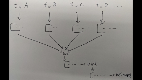 Building Fast Distributed Synchronous Replication at SingleStore – Webinar Recap 2 of 2