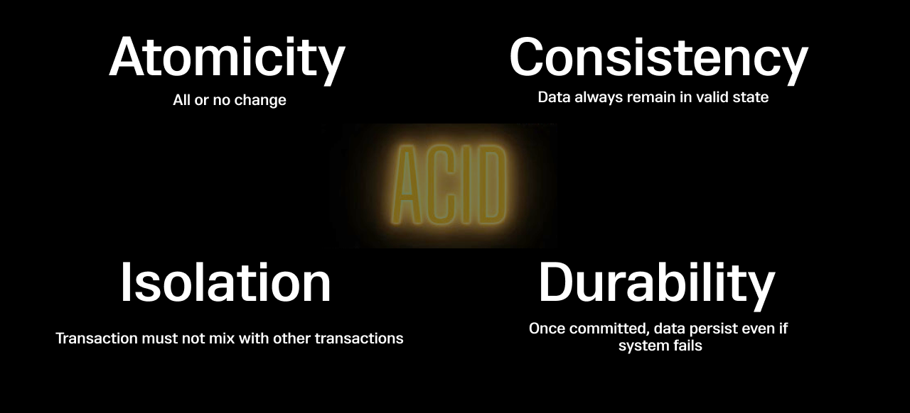 Unlocking the Power of Data Lakehouses: The Role of Iceberg and Real ...