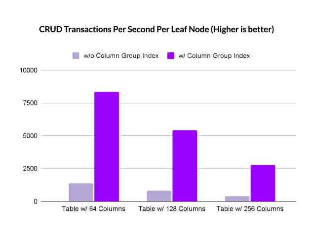 What’s New in SingleStoreDB 8.1