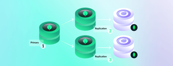 An Introduction to SingleStore