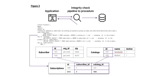 Referential Integrity Checks in SingleStore