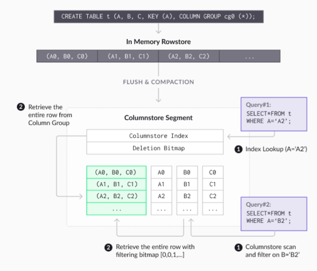 SingleStoreDB for Wide Table Use Cases