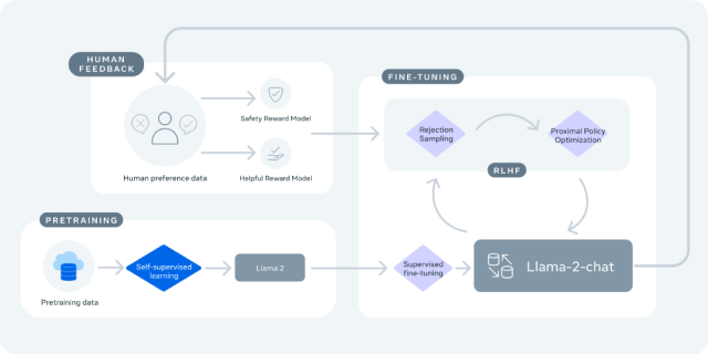 A Complete Beginner's Guide to Llama 2 | Build Generative AI ...
