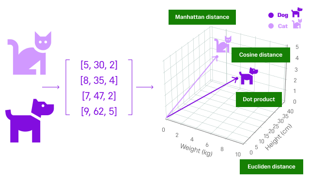 Essential Guide to Calculating the Distance Between Two Vectors