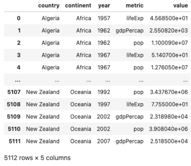 Using Python Jupyter Notebook With SingleStoreDB