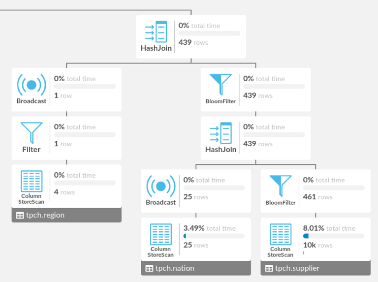 Creating SingleStore Visual Explain