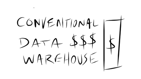 From Big to Now: The Changing Face of Data