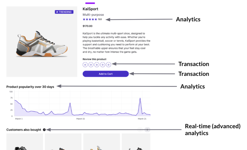 Revolutionizing Ecommerce Analytics Unveiling The Power Of Singlestore Kai™ On A Mongodb 