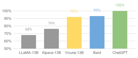 A Complete Beginner's Guide to Llama 2 | Build Generative AI ...