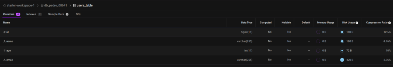 Simplifying SingleStore Integration Through Drizzle ORM