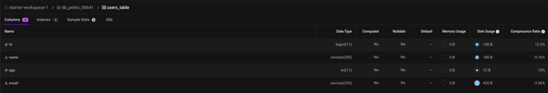 Simplifying SingleStore Integration Through Drizzle ORM