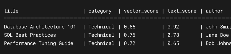 SingleStore as a Vector Database for AI Applications: A Developer's Guide