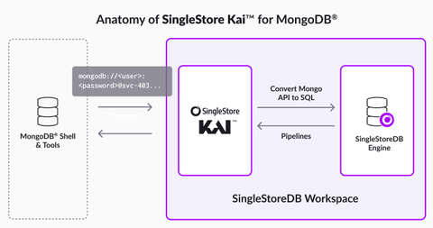 SingleStore Kai™: Real-Time Analytics Benchmarks | Turbocharge Your JSON Data