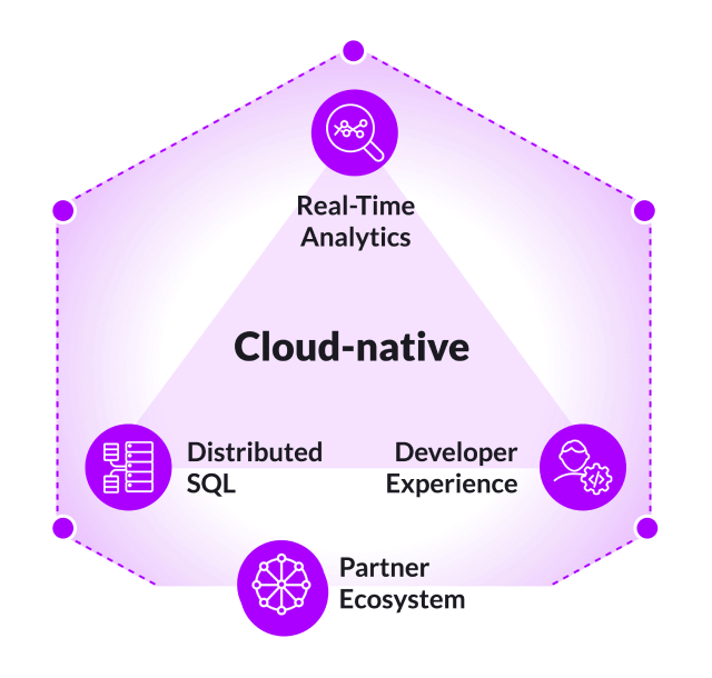 What’s New in SingleStoreDB 8.0