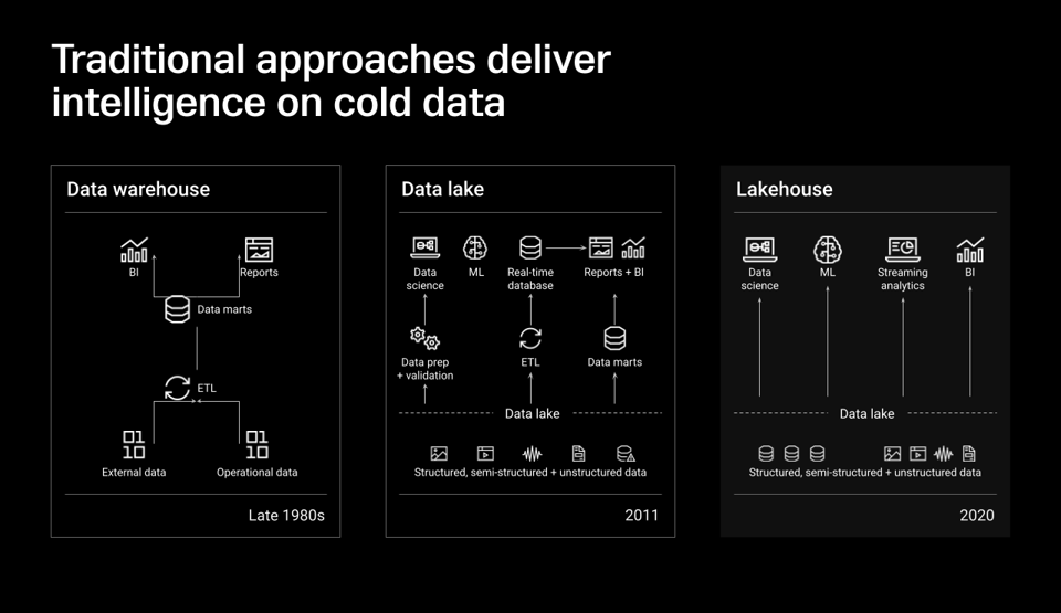 TechXchange: Making Real-Time Analytics and Decisioning a Reality with ...