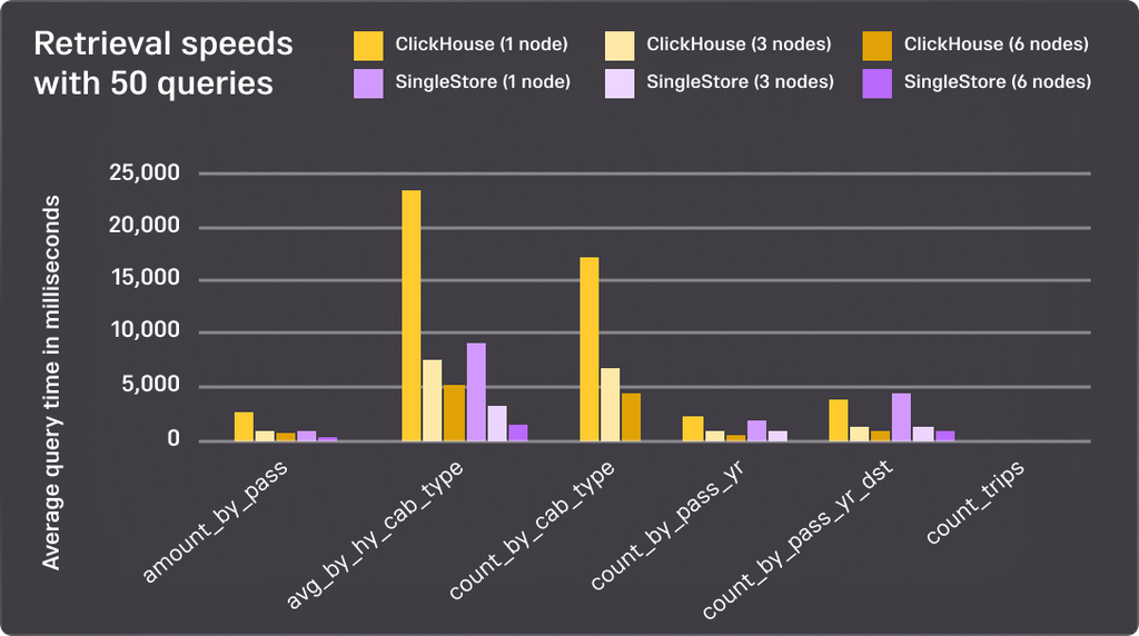 Real Time Data Warehouse Singlestore 