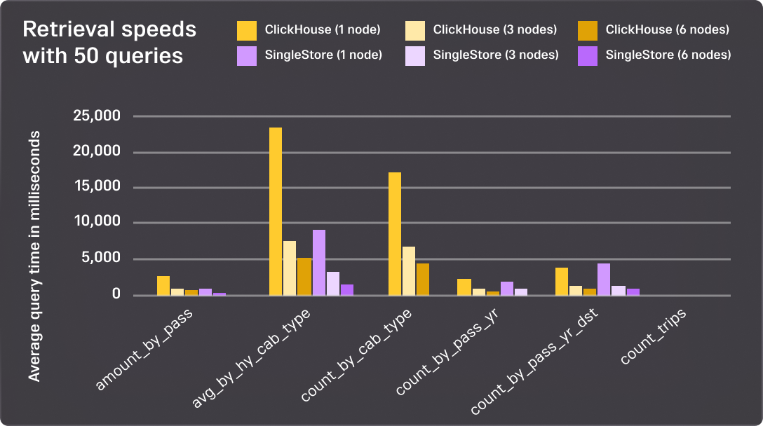 Real-Time Data Warehouse | SingleStore