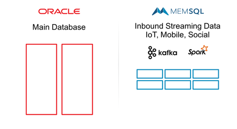 Migrating from Traditional Databases to the Cloud