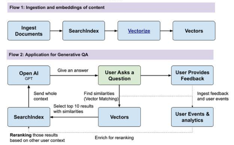 Why Your Vector Database Should Not be a Vector Database | SingleStoreDB