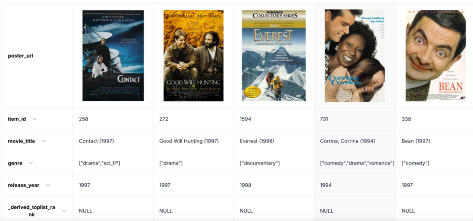 Design, Build and Deploy AI-Powered Personalization Engines